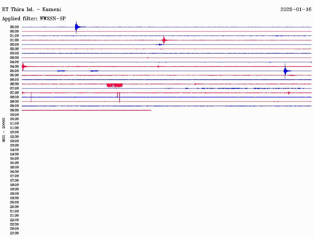 Santorini volcano webcams and live data - seismic, geophysical and ...